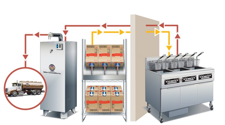 Fresh Cooking Oil System | Fresh Oil Equipment
