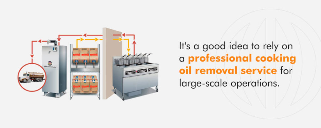 How to Dispose of Cooking Oil | Baker Commodities